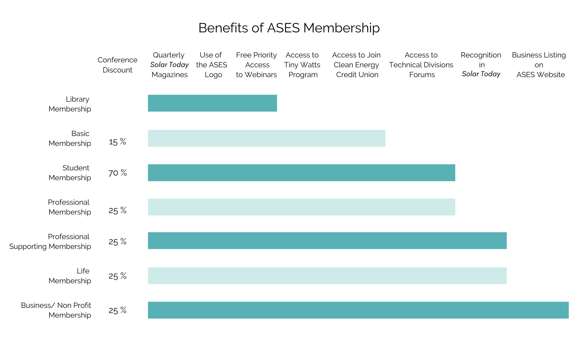 Bulk Buy Memberships | American Solar Energy Society